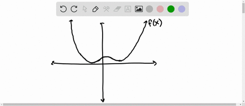 SOLVED:Match the graphs of the functions shown in (a)-(f) with the graphs of their derivatives ...