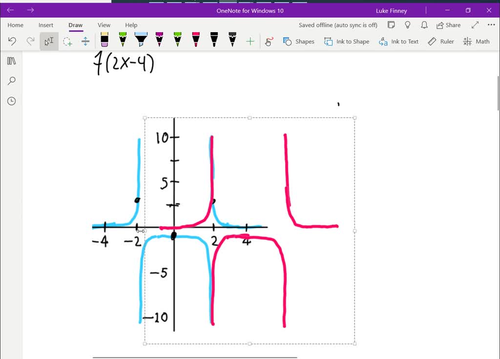 SOLVED:The figure shows the graph of f(x). Use the given graph and ... SOLVED:The figure shows the graph of f(x). Use the given graph and ...