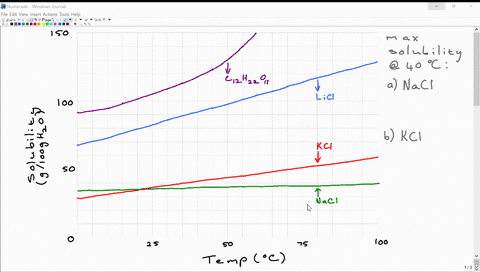 SOLVED:At 100^{\circ} \mathrm{C}, what is the maximum solubility of the following: (a) \mathrm ...
