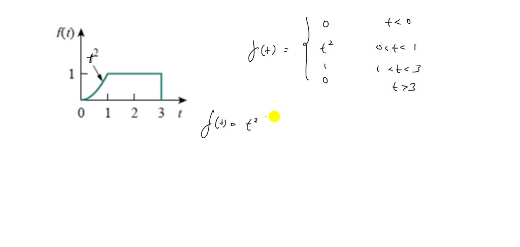 Solved Use Analytical Calculation To Find The Laplace Transform Of The