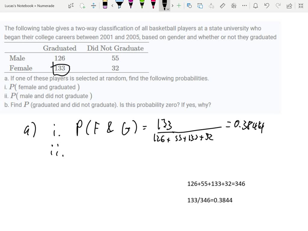 ⏩SOLVED:The following table gives a two-way classification of all ...