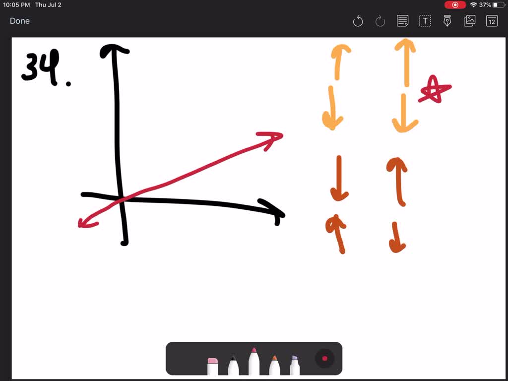 SOLVED:The graph of an equation of variation is shown. In each case ...