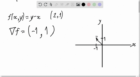 SOLVED:In Exercises 1–4, find the gradient of the function at the given point. Then sketch the ...