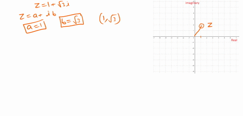 SOLVED:In Exercises 11-26, plot each complex number. Then write the complex number in polar form ...