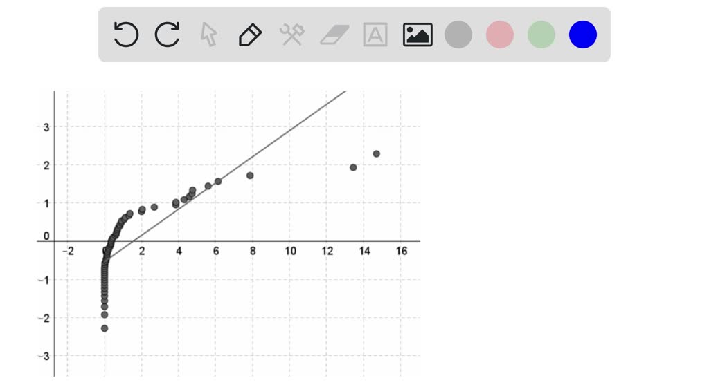 SOLVED:A normal probability plot can be constructed using MINITAB. Use ...