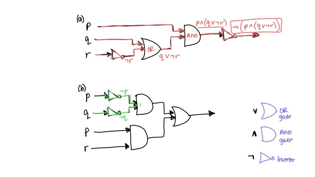 ⏩solvedfind The Output Of Each Of These Combinatorial Circuits A Numerade