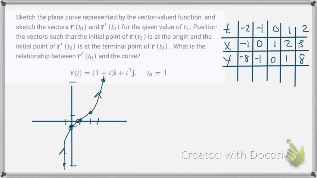 SOLVED:Sketch the plane curve represented by the vector-valued function ...