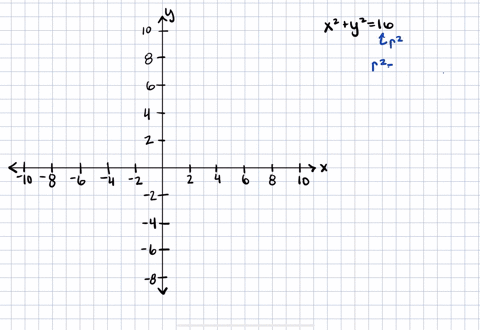 SOLVED:In Exercises 59-72, plot the graph of the given equation. x^2+y^2=16