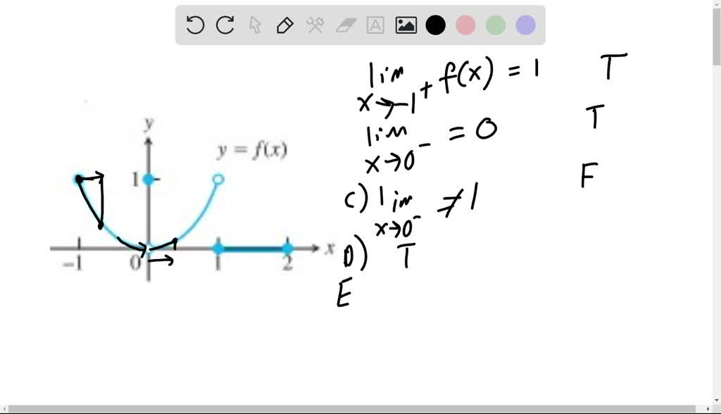 SOLVED:Which of the following statements about the function y=f(x ...