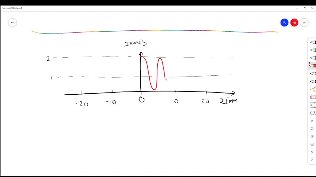 SOLVED:Plot a graph of the light intensity across the center line of ...