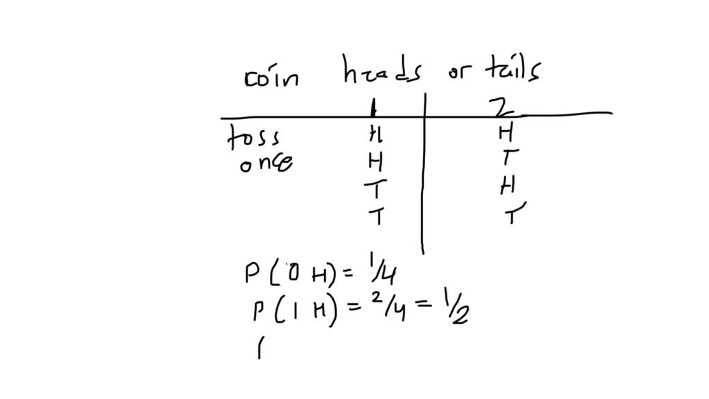 If in 10 flips of a coin we get the same ratio as in Prob. 3 ( 4 heads ...