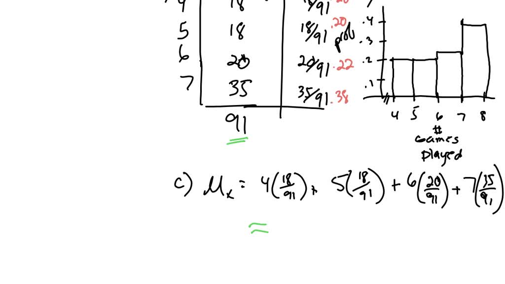 SOLVED:(a) construct a discrete probability distribution for the random ...