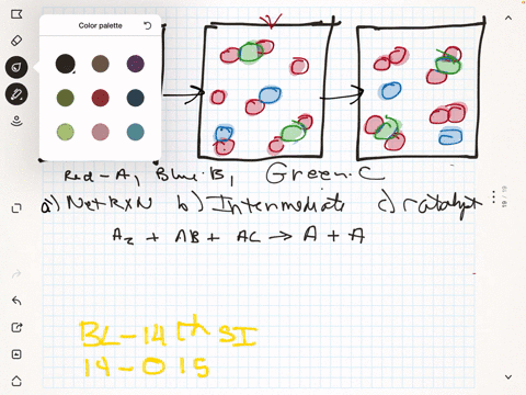 SOLVED:The following diagram represents an imaginary two-step mechanism ...
