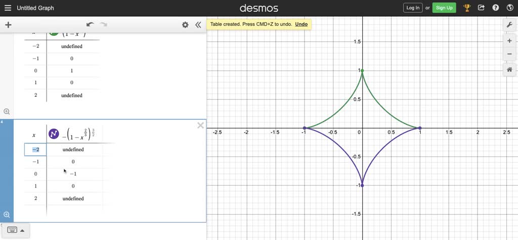 SOLVED:Special curves The following classical curves have been studied ...