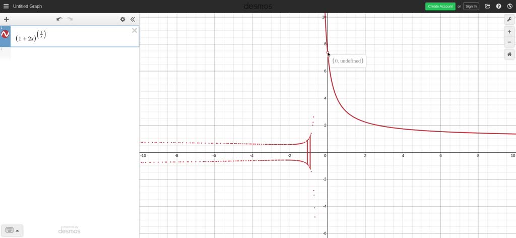 ⏩SOLVED:graph the function f to see whether it appears to have a ...
