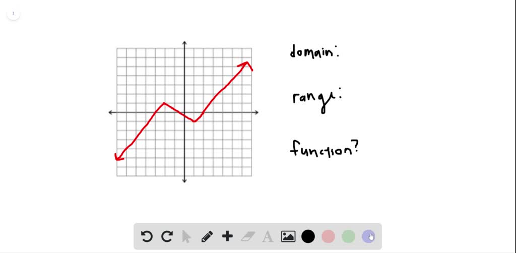 SOLVED:Find the domain and range of each relation. Then decide whether ... SOLVED:Find the domain and range of each relation. Then decide whether ...