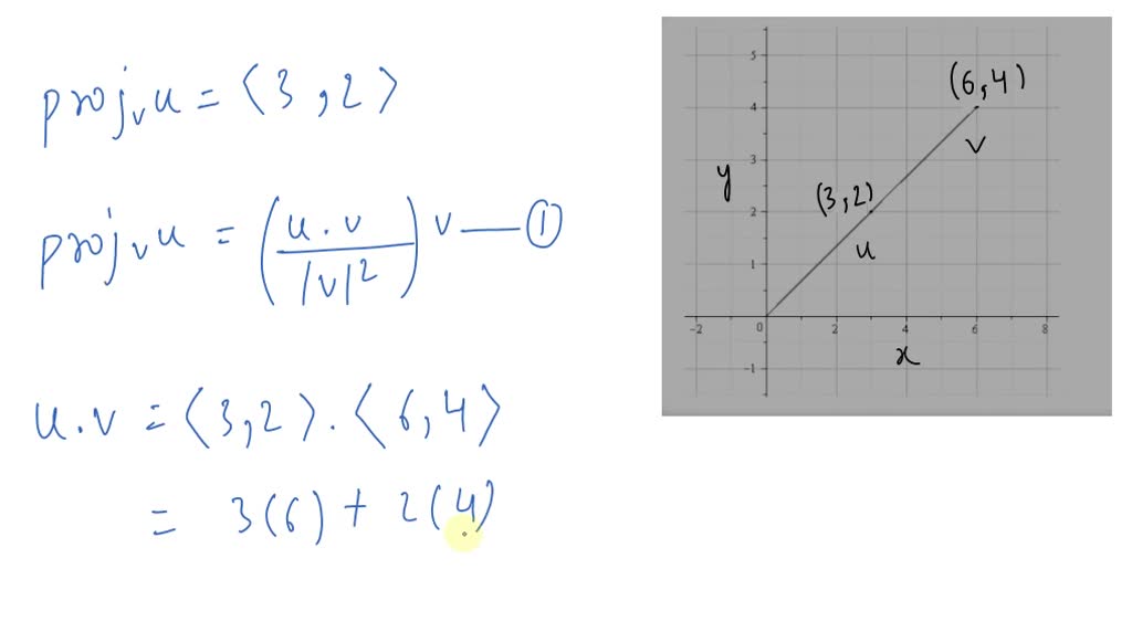 SOLVED:Use the graph to find the projection of u onto v. (The ...