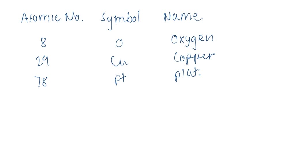 SOLVED:For each of the following elements, use the periodic table shown in Fig. 4.9 to write the ...