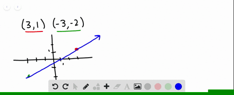 ⏩SOLVED:Plot the points and draw a line that passes through them.… | Numerade