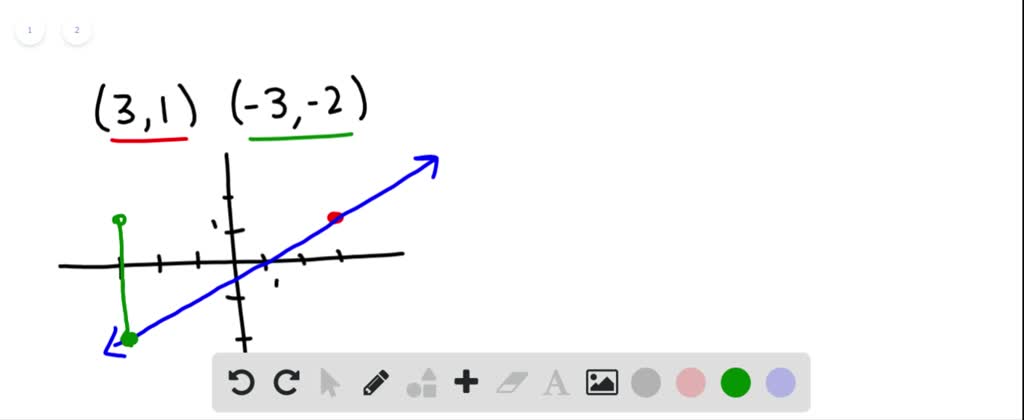 ⏩SOLVED:Plot the points and draw a line that passes through them.… | Numerade