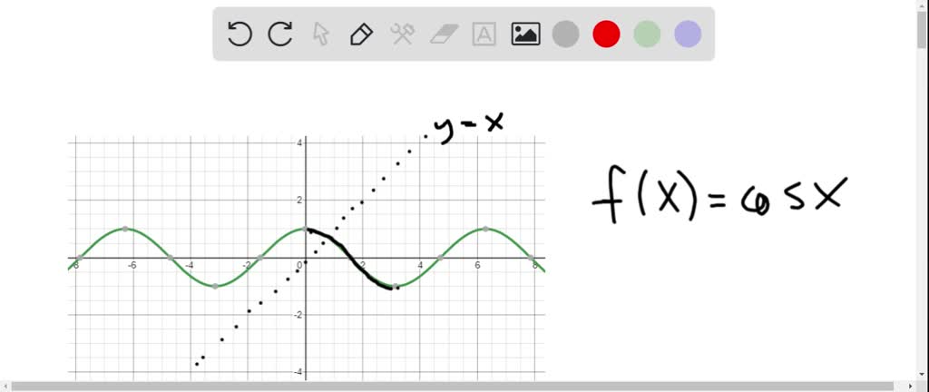 ⏩SOLVED:Involve inverse functions on restricted domains. Graph… | Numerade