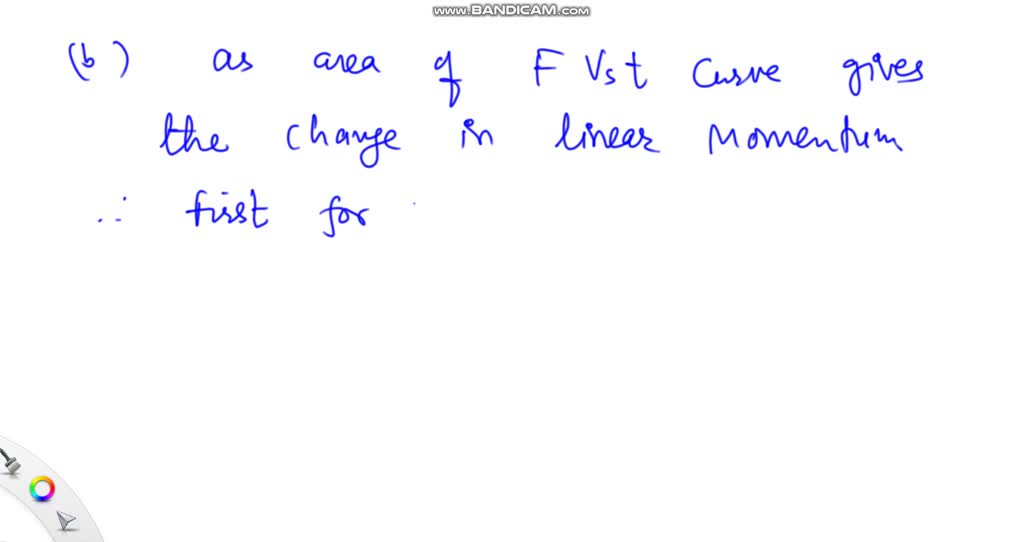 SOLVED:Starting at t=0 a net external force F(t) in the +x -direction is applied to an object ...