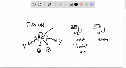 SOLVED:Boron-10 is used in control rods for nuclear reactors. This ...