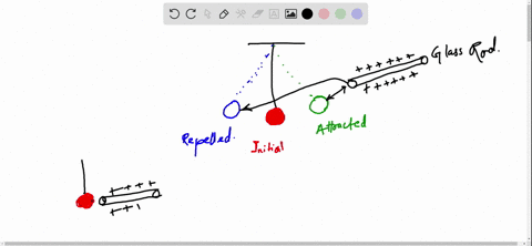 SOLVED:An uncharged metal sphere hangs from a nylon thread. When a ...