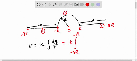 SOLVED:Calculate the electric potential at point P on the axis of the ...