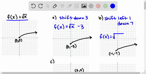 ⏩SOLVED:Use the graph of f(x) = √(x) to write an equation for each ...