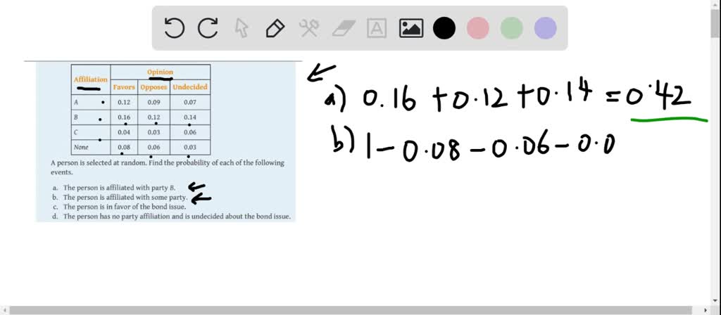 SOLVED:The following two-way contingency table gives the breakdown of ...