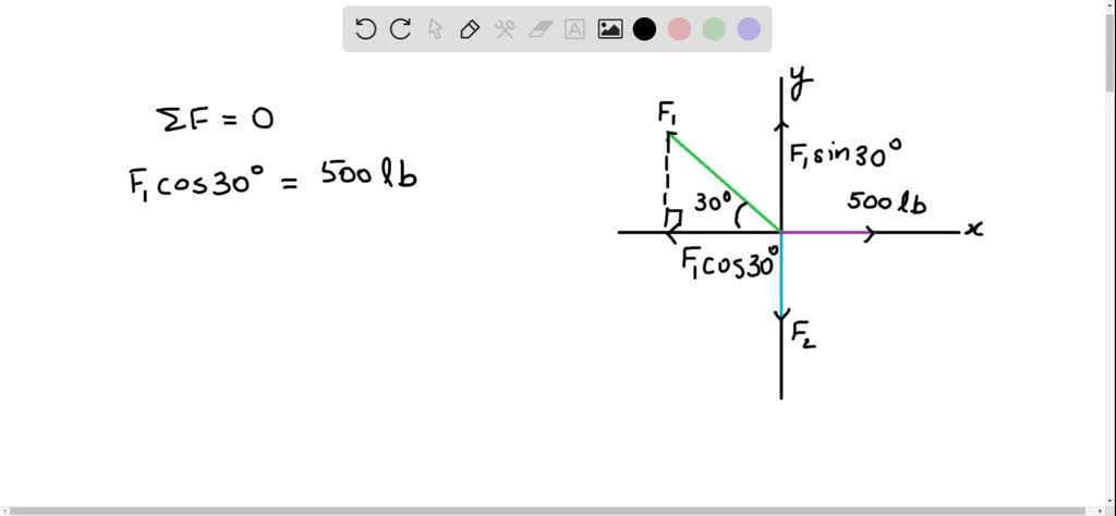 SOLVED:Find the forces 𝐅1 and 𝐅2 that produce equilibrium in each force ...