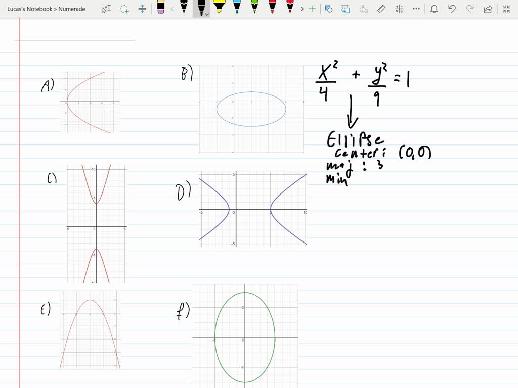 SOLVED:Match the equation with its graph. IThe graphs are labeled (a), (b), (c), (d), (e), and ...