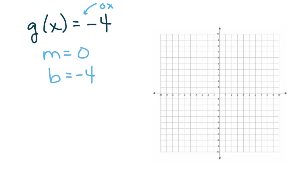 SOLVED:Graph each linear function. Give the domain and range. See ...