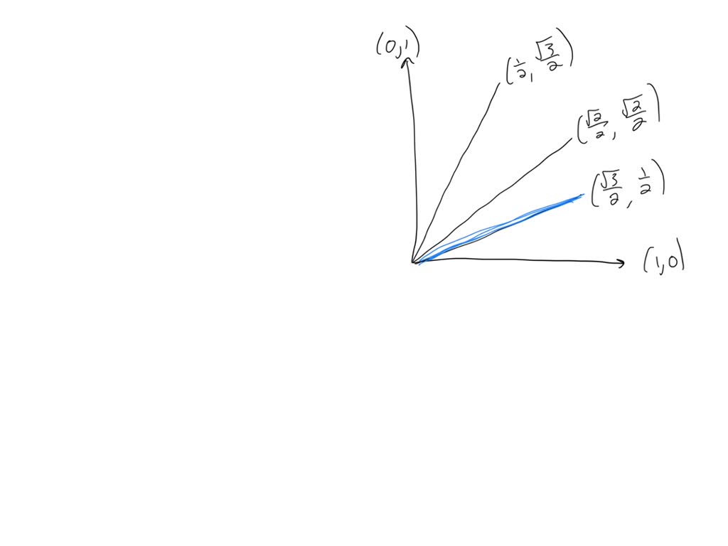 Comprobación de conceptos Para cada una de las funciones ...
