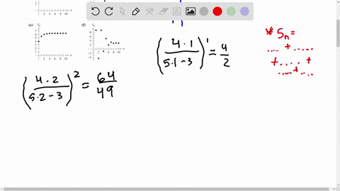 SOLVED:Match the series with the graph of its sequence of partial sums. [The graphs are labeled ...