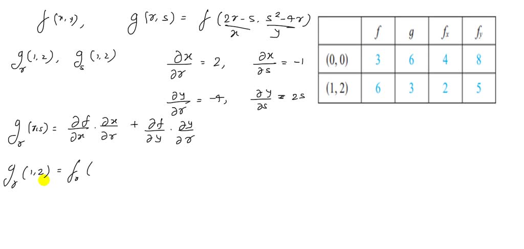 SOLVED: Suponha que f seja uma função diferenciável de x e y, e g(r, s ...