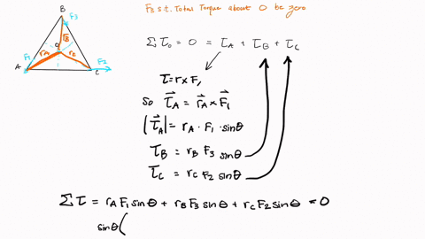Two forces 𝐅1 and 𝐅2 act along the two sides of an equilateral triangle ...