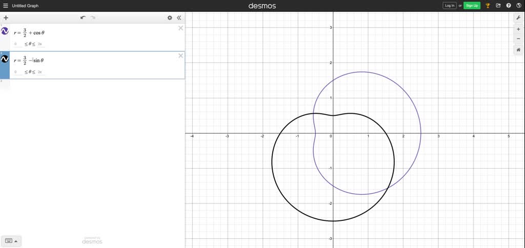 SOLVED:Graph the limaçons r=(1)/(2)+sinθ, r=1+sinθ, r=2+ sinθ, and r=3 ...