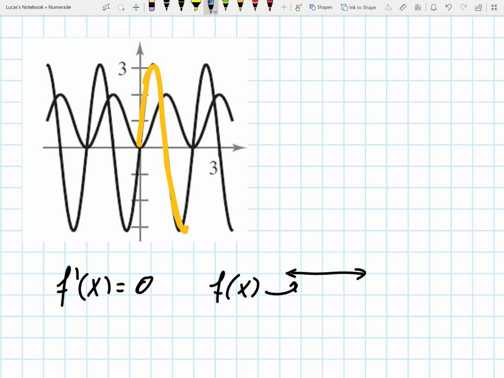 SOLVED:Graphs of a function f and its derivative f^{\prime} are shown ...