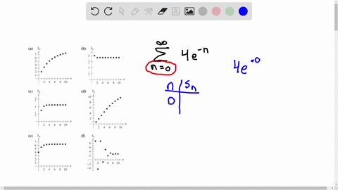 SOLVED:Match the series with the graph of its sequence of partial sums. [The graphs are labeled ...