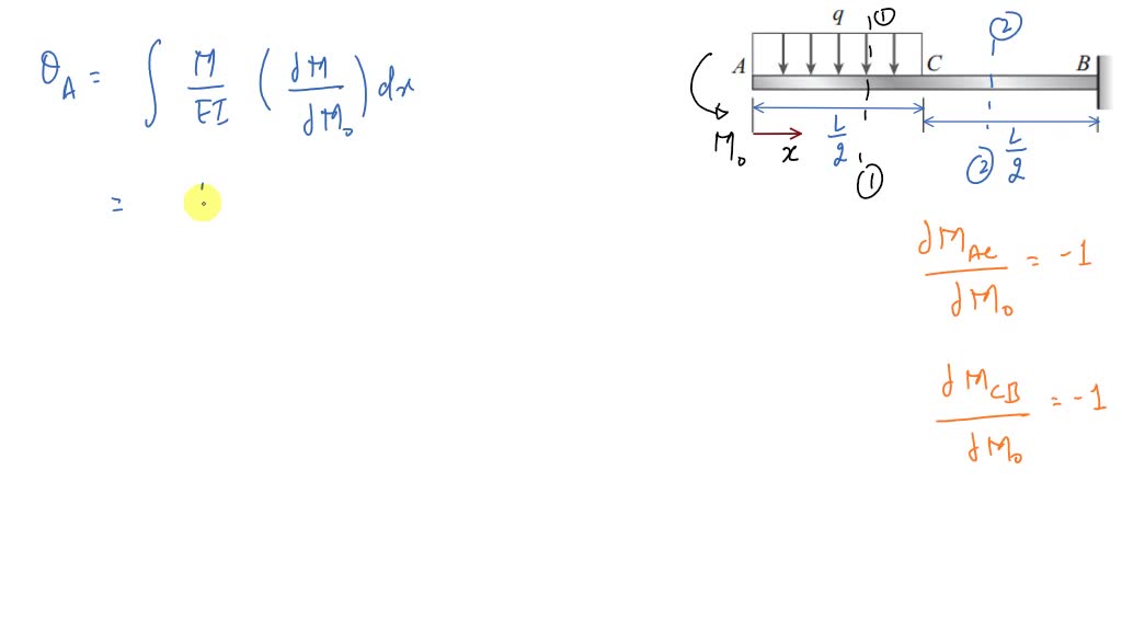 SOLVED:The cantilever beam shown in the figure supports a triangularly distributed load of ...
