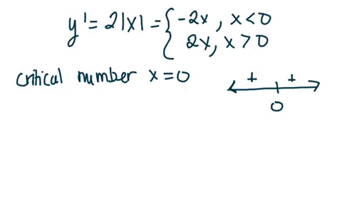 ⏩SOLVED:Each of Exercises 51-72 gives the first derivative of a… | Numerade