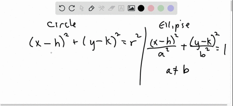 SOLVED:Describe the relationship between circles and ellipses. How are ...