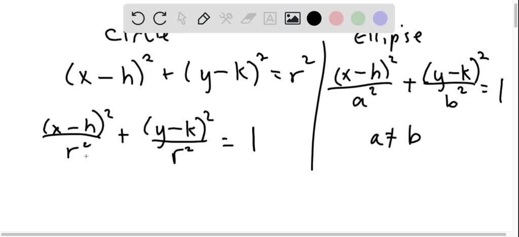 SOLVED:CAPSTONE Describe the relationship between circles and ellipses. How are they similar ...