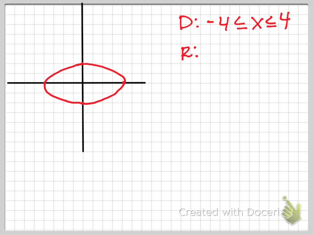 Solved Identify The Domain And Range Of Each Relation And Determine Whether Each Relation Is A