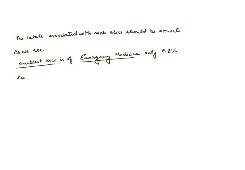Shown here is a Minitab-produced pie chart representing physician ...