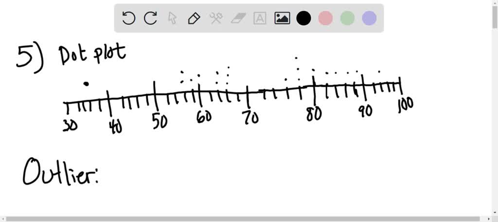 SOLVED:A patient has a radial pulse of 58 bpm. Which of the following ...