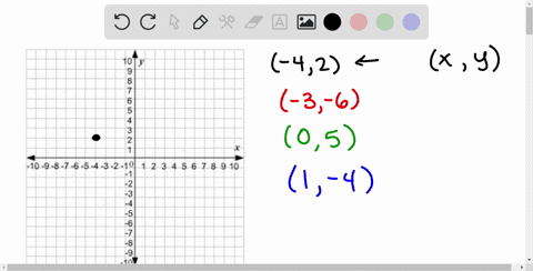 Functions and Their Graphs | Precalculus with Lim…