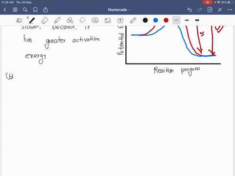 The following graph shows two different reaction pathways for the same overall reaction at the ...